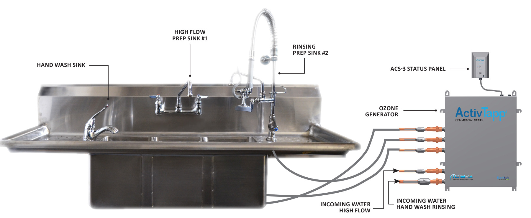 ACS – ActivTapp Commercial Rinse System - canalwater
